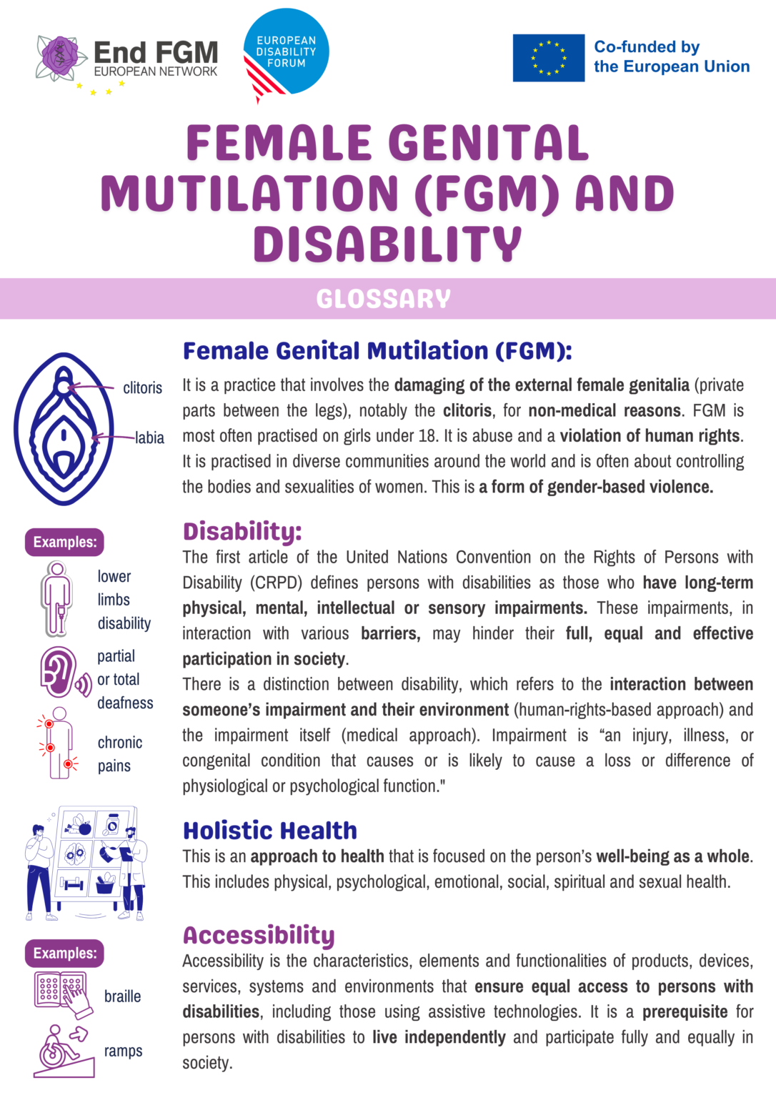 Infographic Female Genital Mutilation And Disability European Infographic Female Genital Mutilation And Disability European